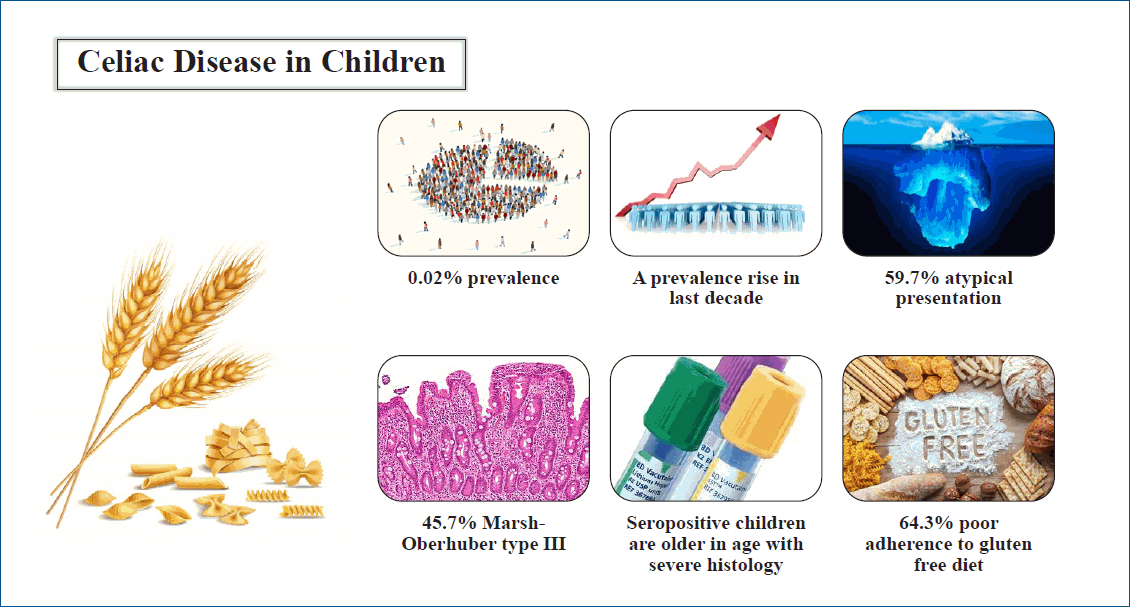 Celiac disease in children: Increasing prevalence and changing clinical ...
