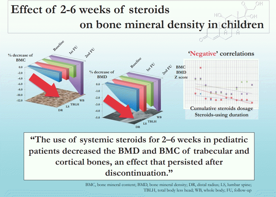 Clinical and Experimental Pediatrics