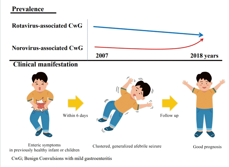 Convulsiones Gif Reconocer Y Eliminar | World Rugby