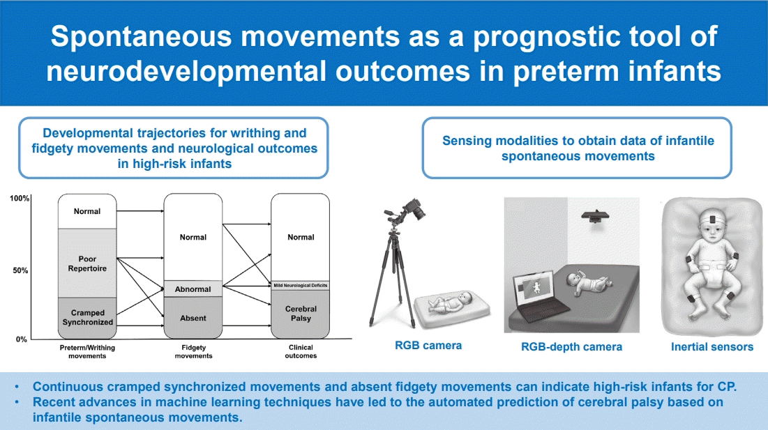 Graphical abstract . CP, cerebral palsy; RGB, red-green-blue.