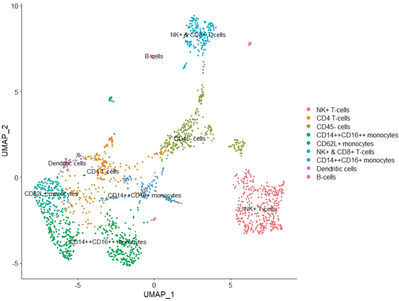 Graphical abstract. UMAP, uniform manifold approximation and projection.