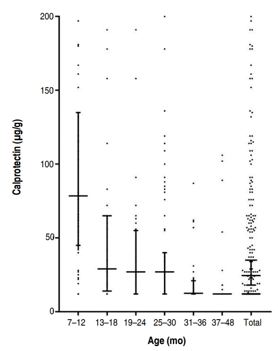 The role of fecal calprotectin in pediatric disease