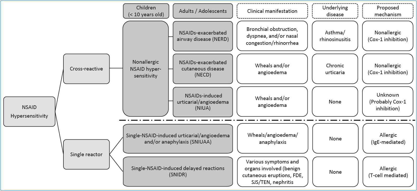 Clinical and Experimental Pediatrics