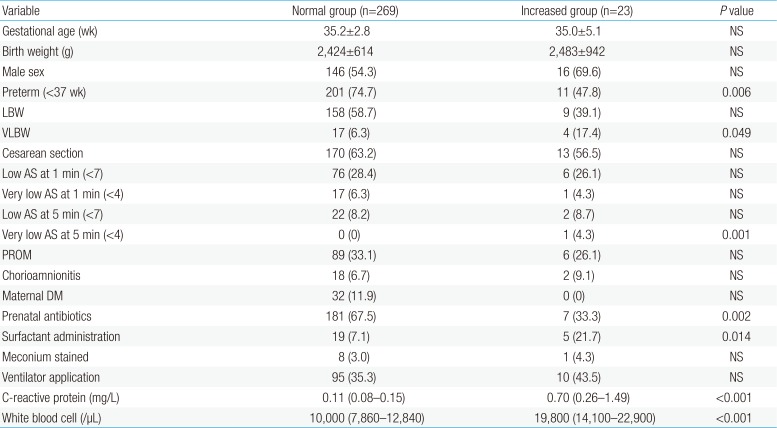 The influencing factors on procalcitonin values in newborns with ...
