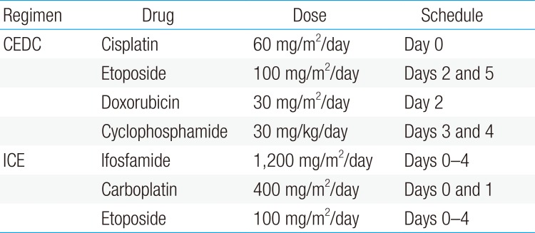 Excellent treatment outcomes in children younger than 18 months with ...