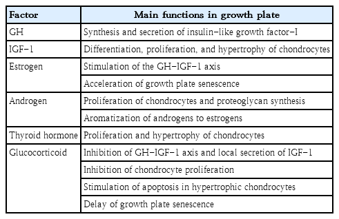 Table 2.